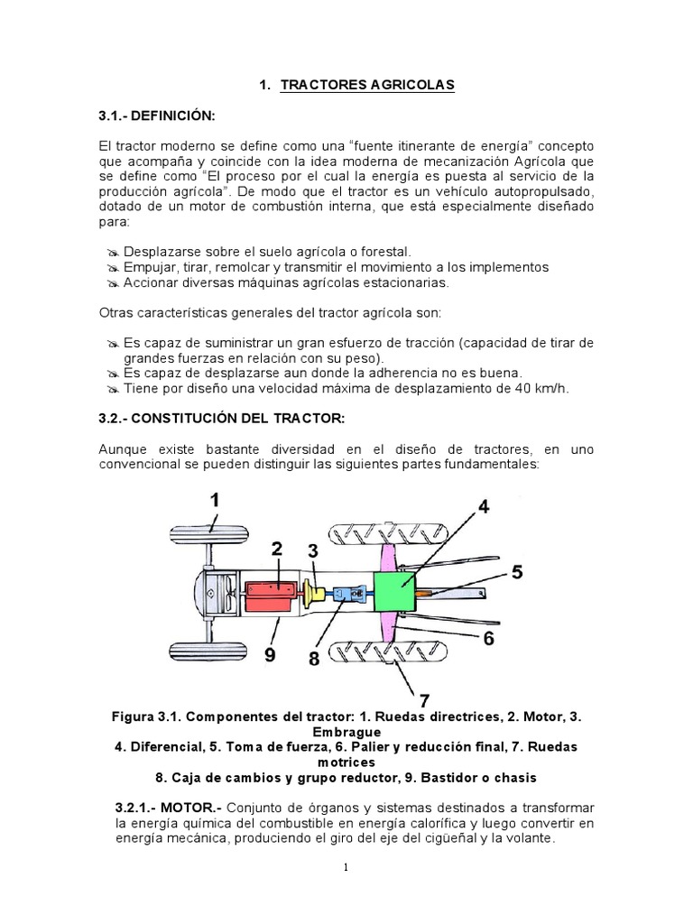 Características y componentes clave de los tractores agrícolas modernos ...