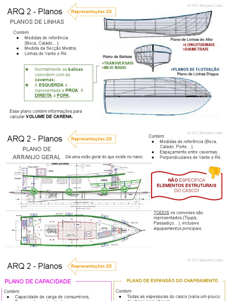 ARQ2 - Planos Do Navio | Download grátis PDF | Casco (embarcação ...