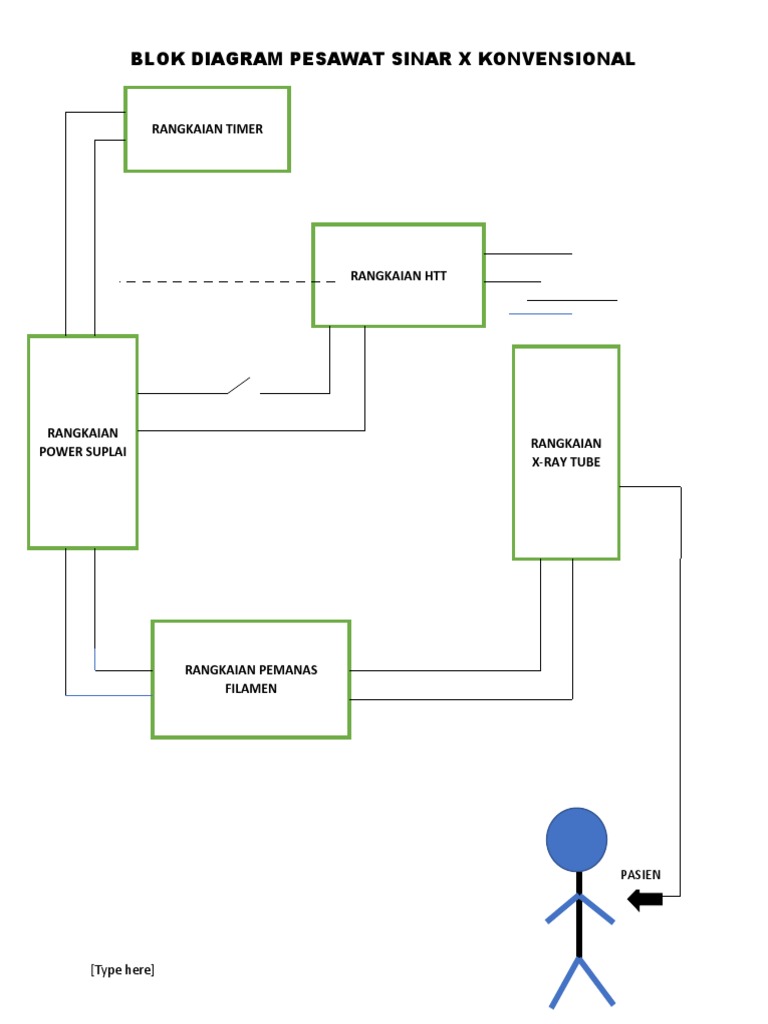 Blok diagram alat X-ray konvensional | PDF