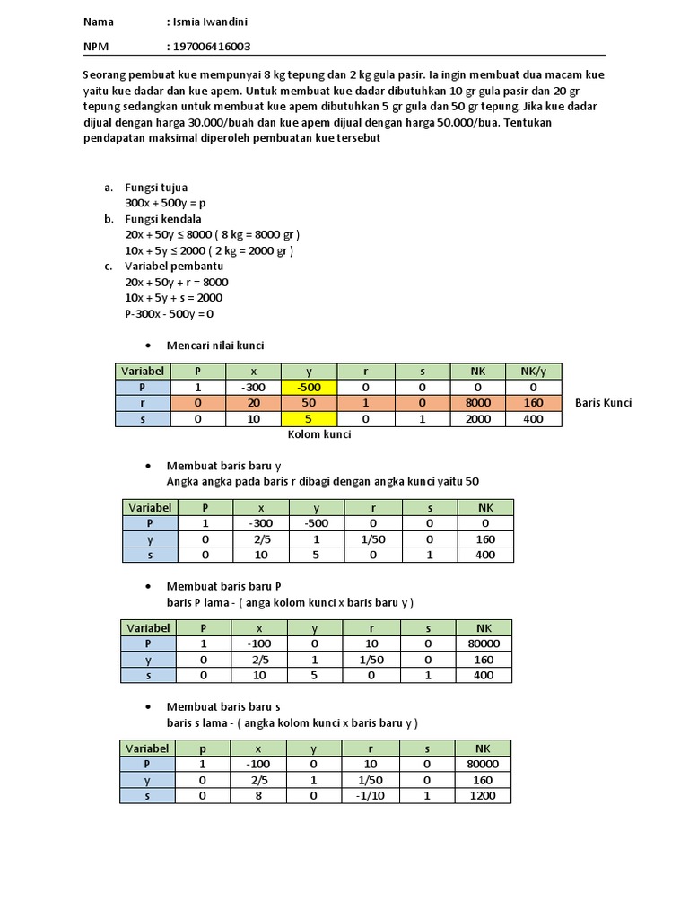 Tugas Program Linier - Teknik Riset Operasional Dan Optimalisasi (K. 01) - Simpleks | PDF