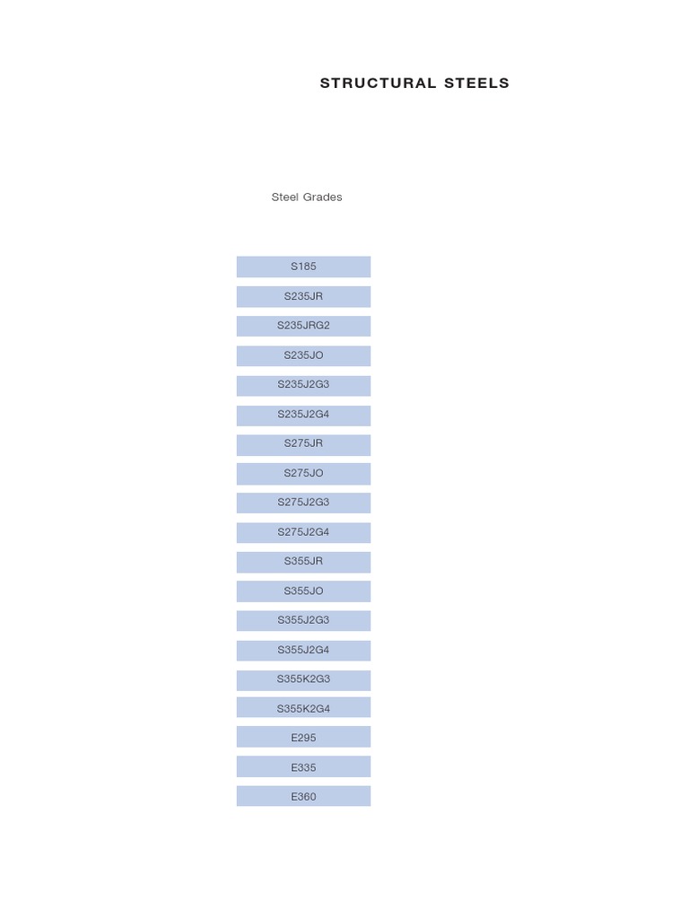 Structural Steels: Steel Grades | Download Free PDF | Strength Of ...