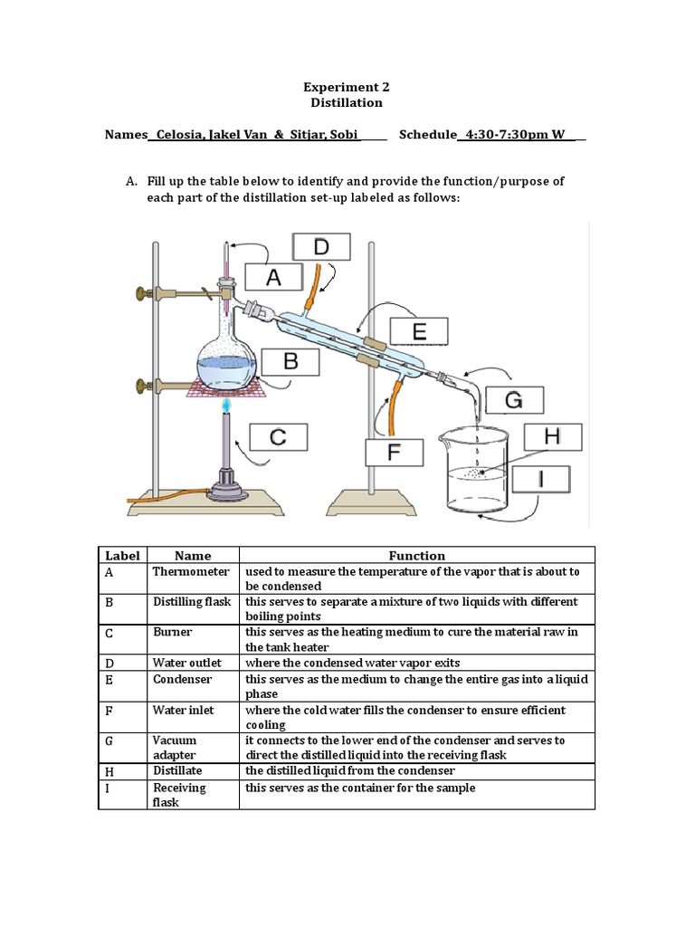 Labeled Simple Distillation Setup Guide | PDF | Distillation | Boiling