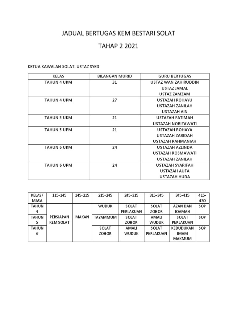 Jadual Bertugas Kem Bestari Solat | PDF
