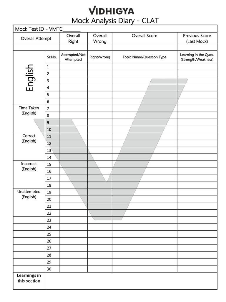 Mock Analysis Sheet 2021 | PDF | Cognition | Tests