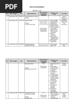 Memahami Kaidah PLOR dalam Audit | PDF