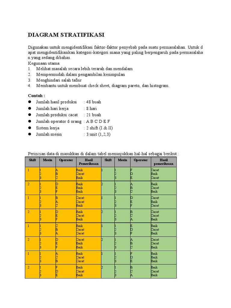 Stratifikasi Dan Scatter Diagram | PDF