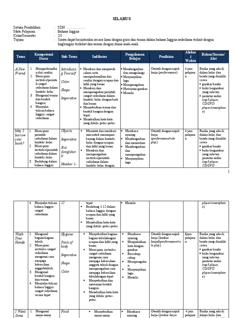 Silabus BIG Kelas 2 | PDF
