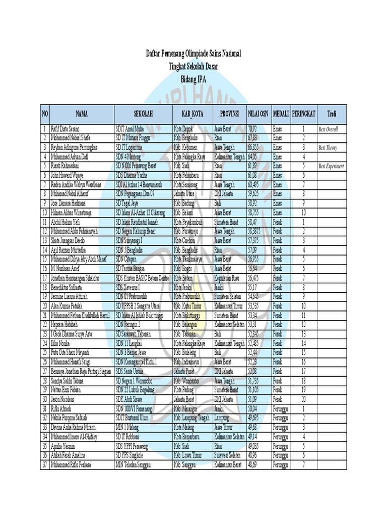 Daftar Pemenang OSN 2016 Tingkat SD | PDF