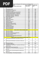 CGHS Rate List 2014 PDF | PDF