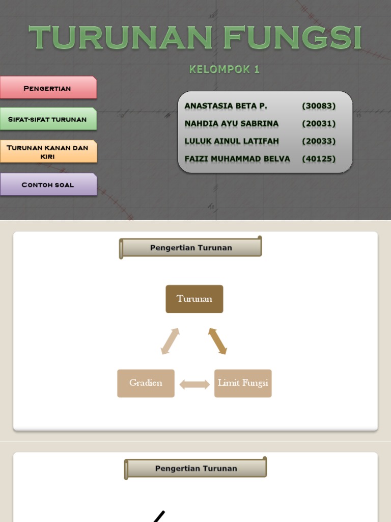 1 Turunan Fungsi | PDF | Metode & Bahan Ajar