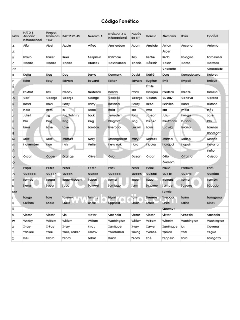 Codigo Fonetico | PDF