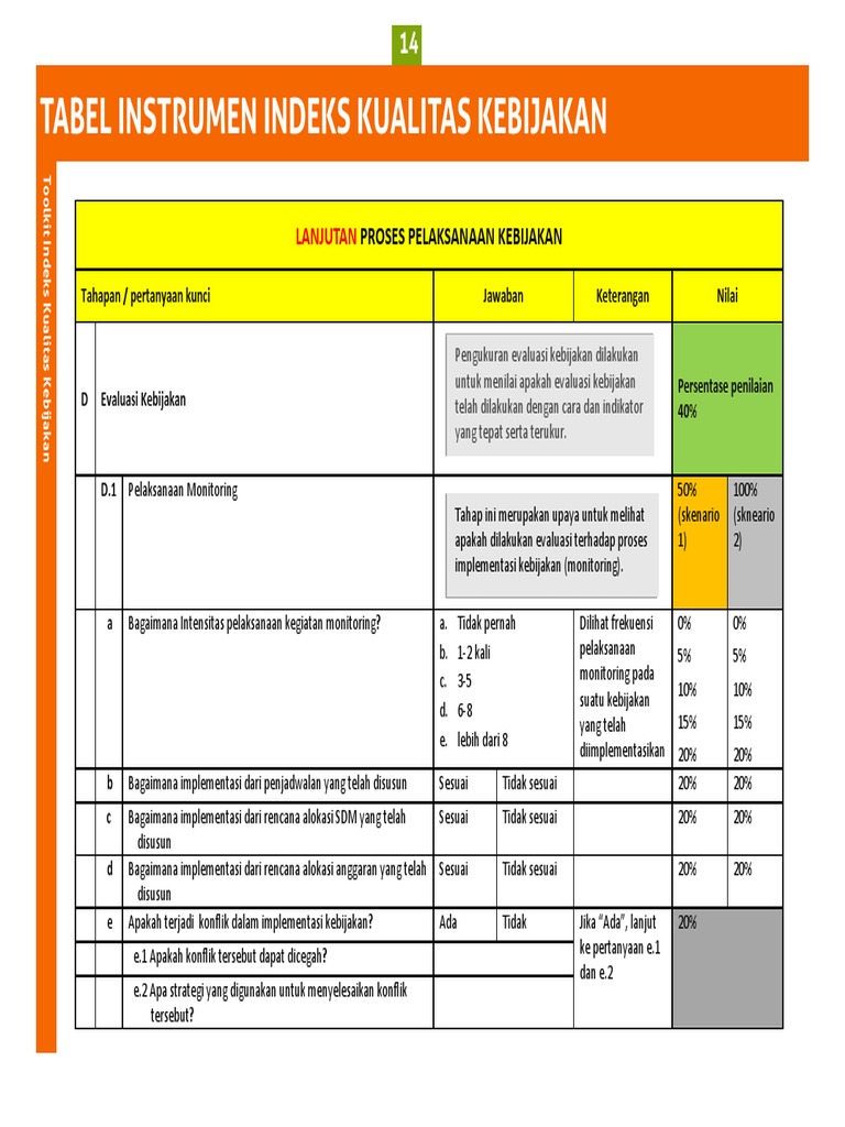 Ikk Evaluasi Kebijakan 1673 | PDF