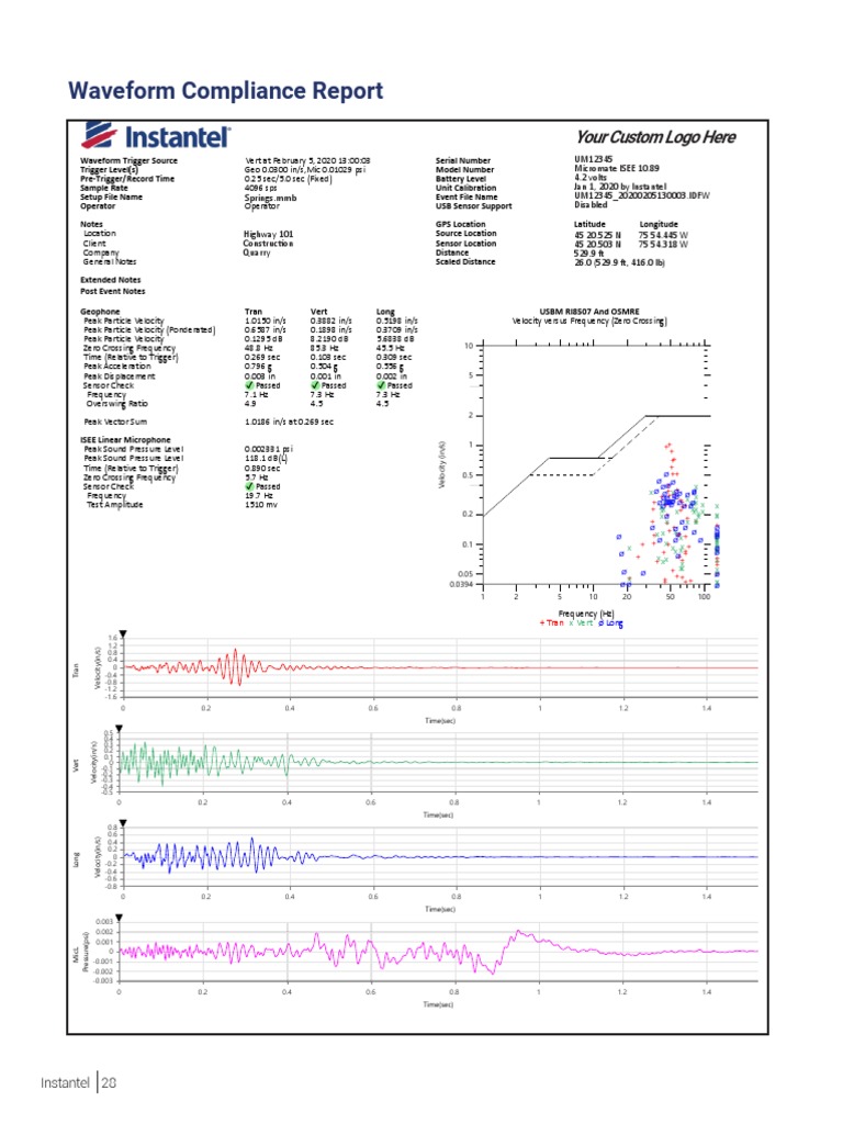 THOR Sample Report - Waveform | PDF | Classical Mechanics | Metrology
