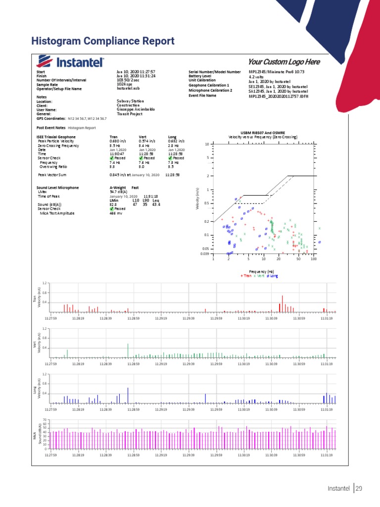 THOR Sample Report - Histogram | PDF | Qualia | Physical Quantities