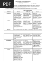 CUADRO COMPARATIVO Mayas, Aztecas, Incas | PDF | Civilización maya | Imperio Inca