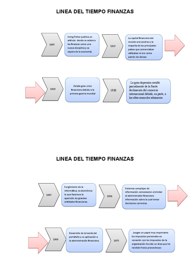 Linea de Tiempo Finanzas | PDF | Deuda | Bancos