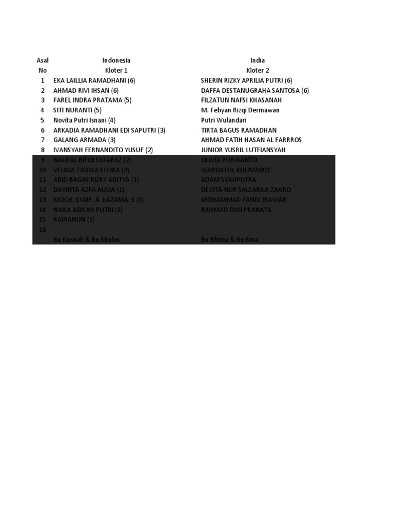 Kloter Haji SD Bisma Dua | PDF