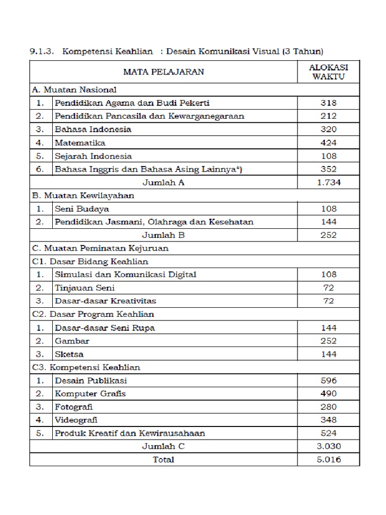 Struktur DKV | PDF