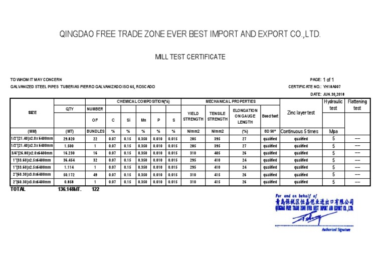 1.ficha Tecnca Tuberias Fierro Galvanizado Iso 65 Roscado | PDF ...