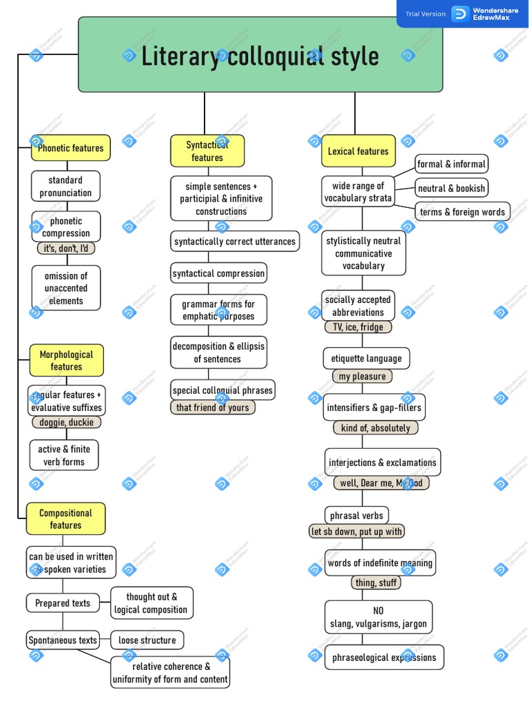 Literary Colloquial Style | PDF | Word | Cognitive Science