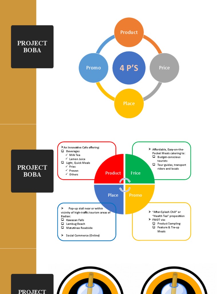 Marketing Mix: Project Boba | PDF