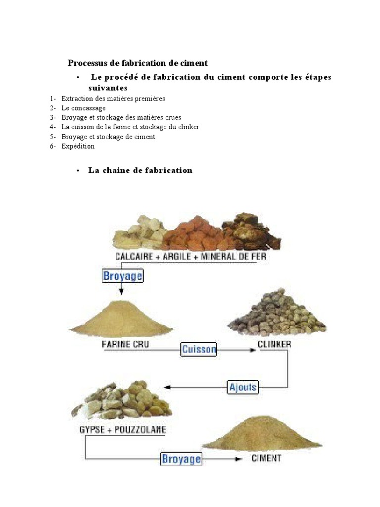 Processus de Fabrication de Ciment | PDF | Ciment | Matériaux