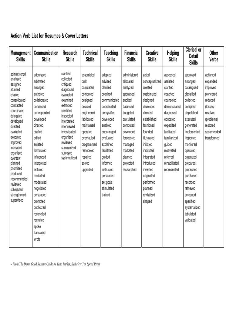 Action Verb List For Resumes & Cover Letters | PDF