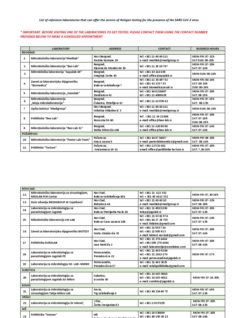 Referentne Laboratorije Engleski Jan2021 | PDF | Laboratories | Health ...