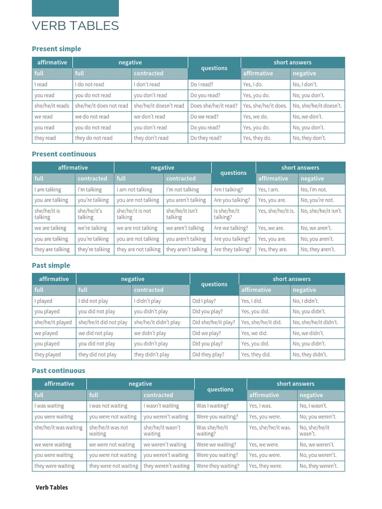 Talent L3 Verb Tables | PDF | Grammatical Tense | Semantic Units