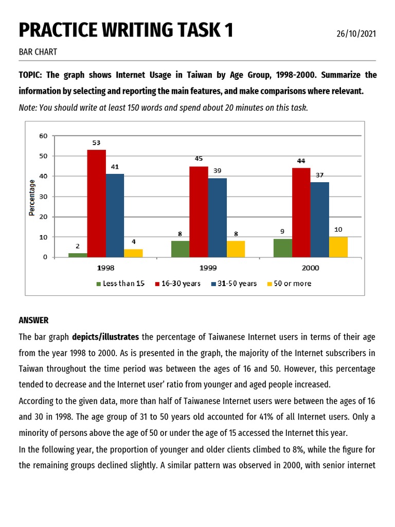 (Theory) Writing Task 1 - Bar Chart | PDF