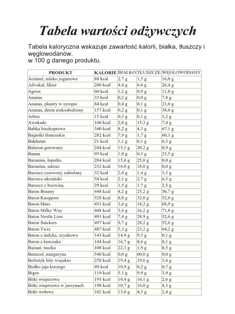 Tabela Wartosci Odzywczych | PDF
