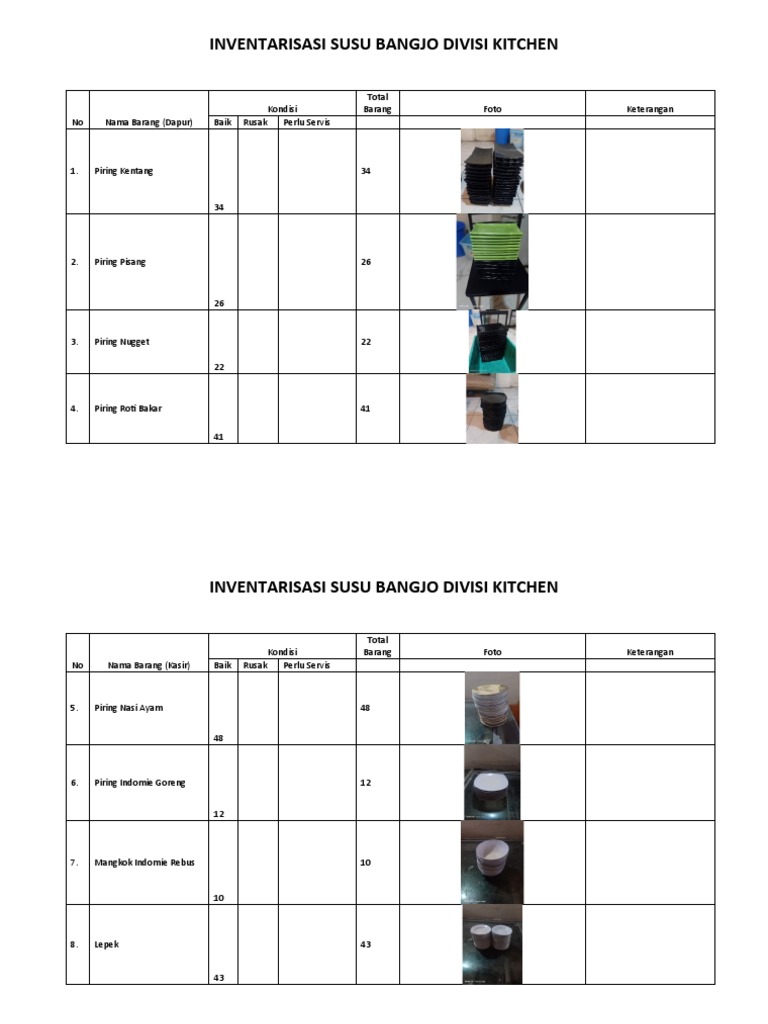 Inventaris Divisi Dapur | PDF