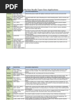Corner Radius Chart | PDF