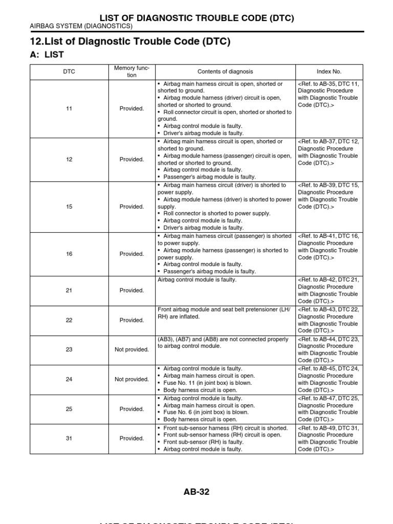 12-list-of-diagnostic-trouble-code-dtc-seat-belt-airbag