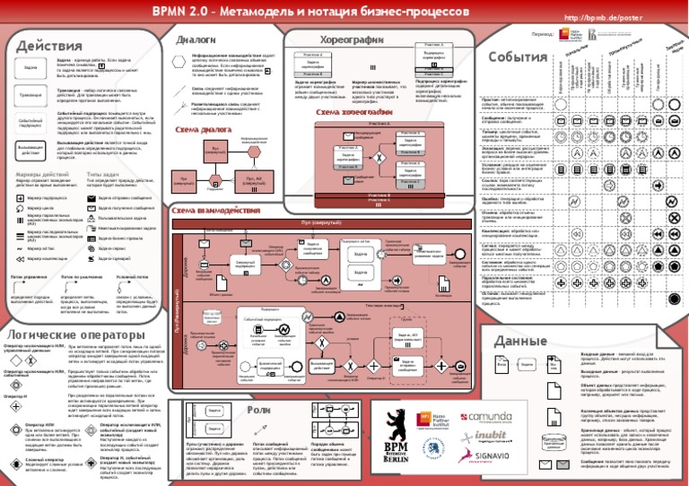 BPMN 2 0 Poster RUS | PDF