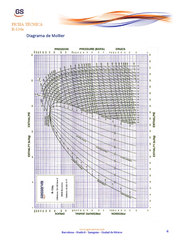 Diagrama Mollier R.134 A | PDF