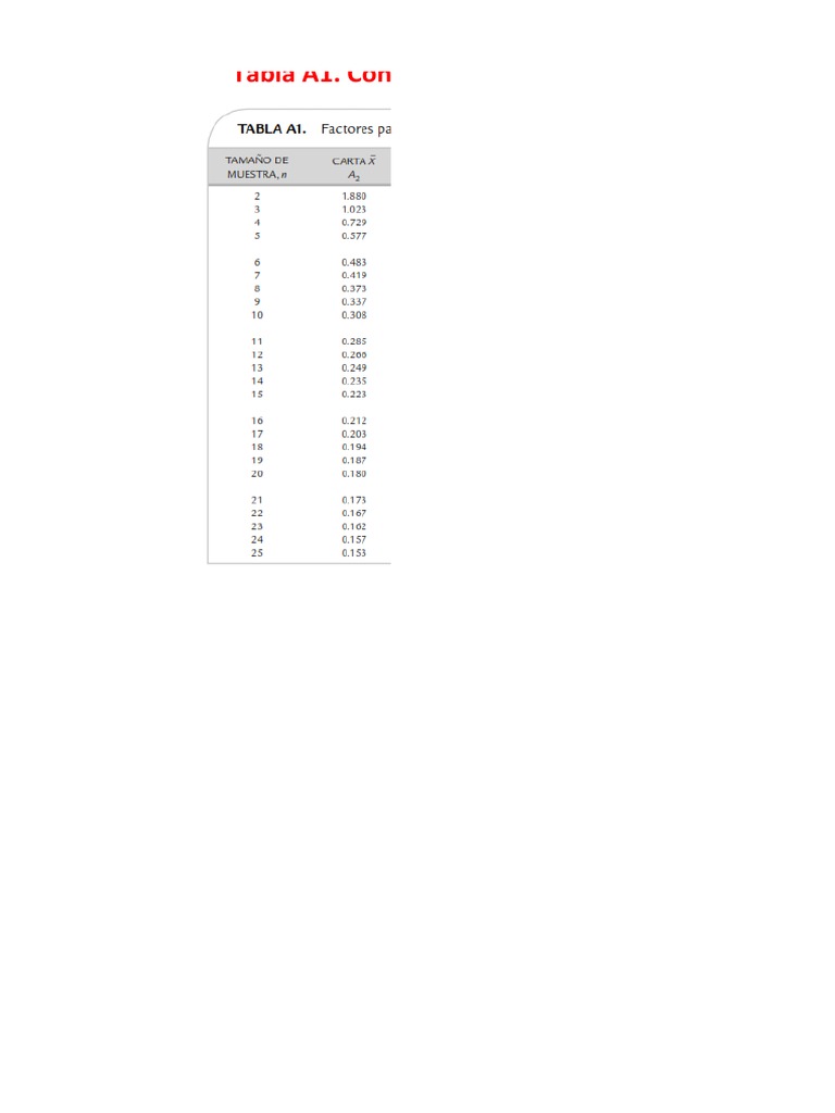 Anexo 1 "Ejercicios CEP Aplicados A La Empresa Modelo"ejer P | PDF | Métodos de evaluación ...
