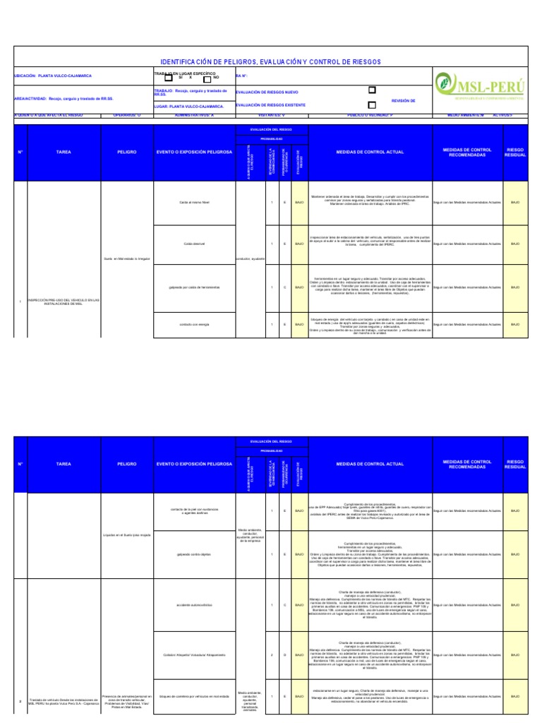 IPER Formato 3 | PDF | Riesgo | Peatonal