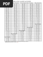 Tabla de Calificaciones | PDF