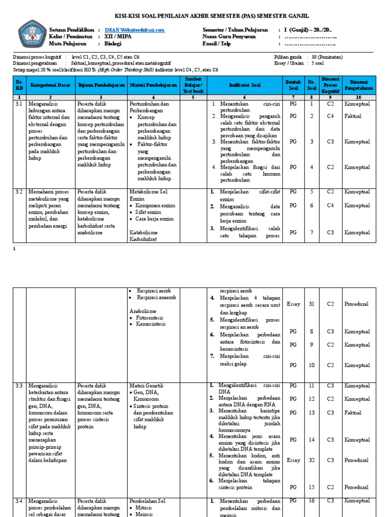 Kisi-Kisi Pas Biologi Kelas Xii | PDF