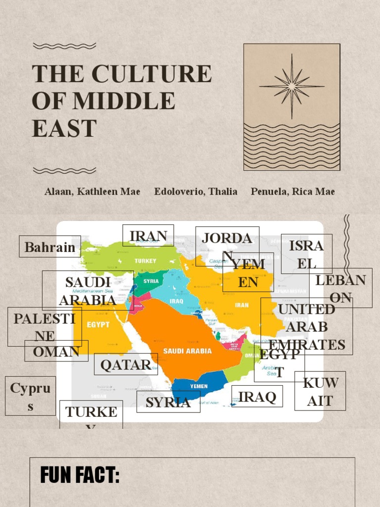 The Culture of Middle East: Alaan, Kathleen Mae Edoloverio, Thalia ...