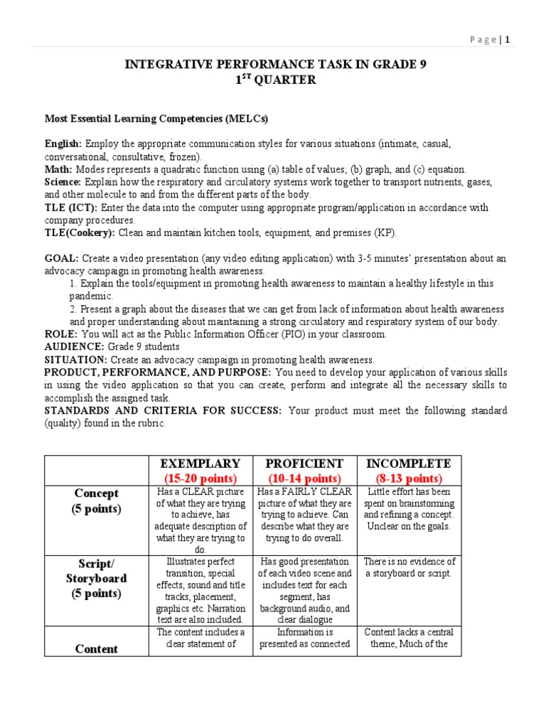 Integrative Performance Task in Grade 9 1 Quarter: (15-20 Points) (10-14 Points) (8-13 Points ...