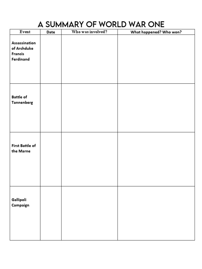 World War One Summary and Timeline | PDF