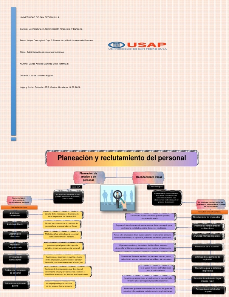 Mapa Conceptual Cap. 5 Planeación y Reclutamiento de Personal | PDF | Reclutamiento | Business