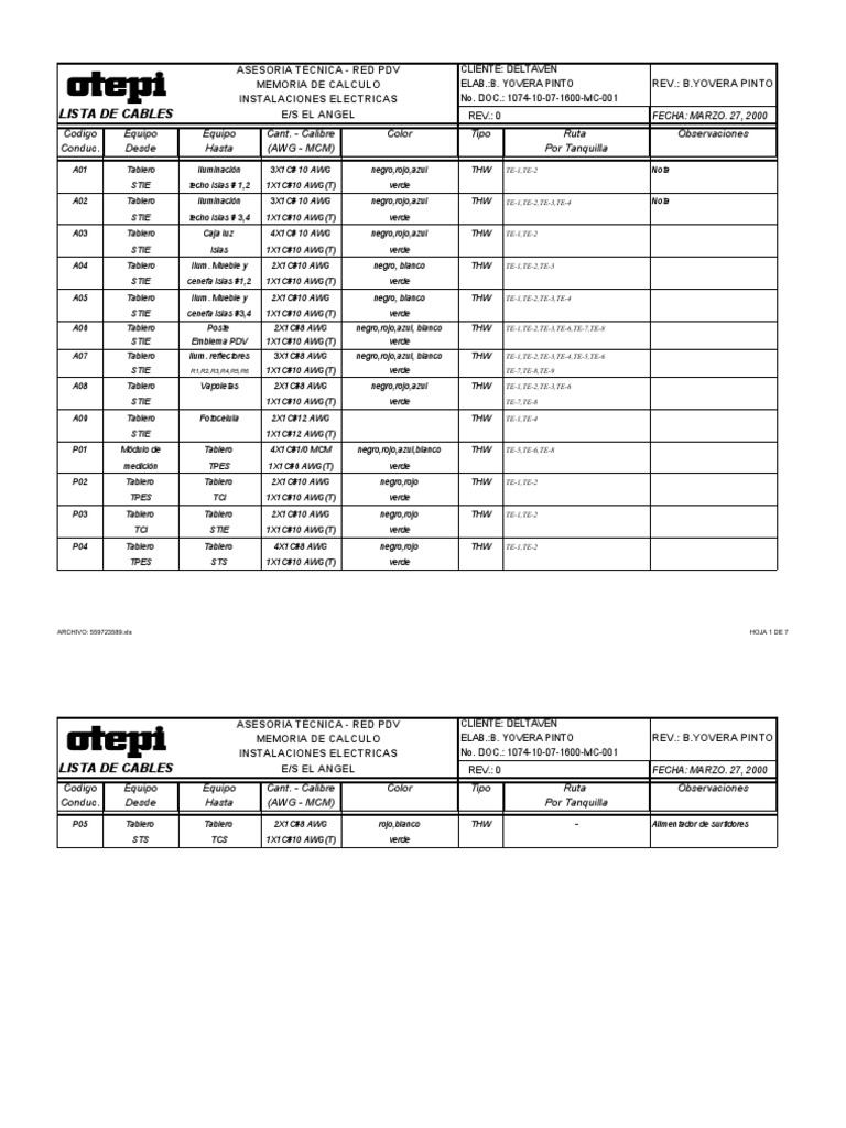 Lista de Cables Es El Angel | PDF