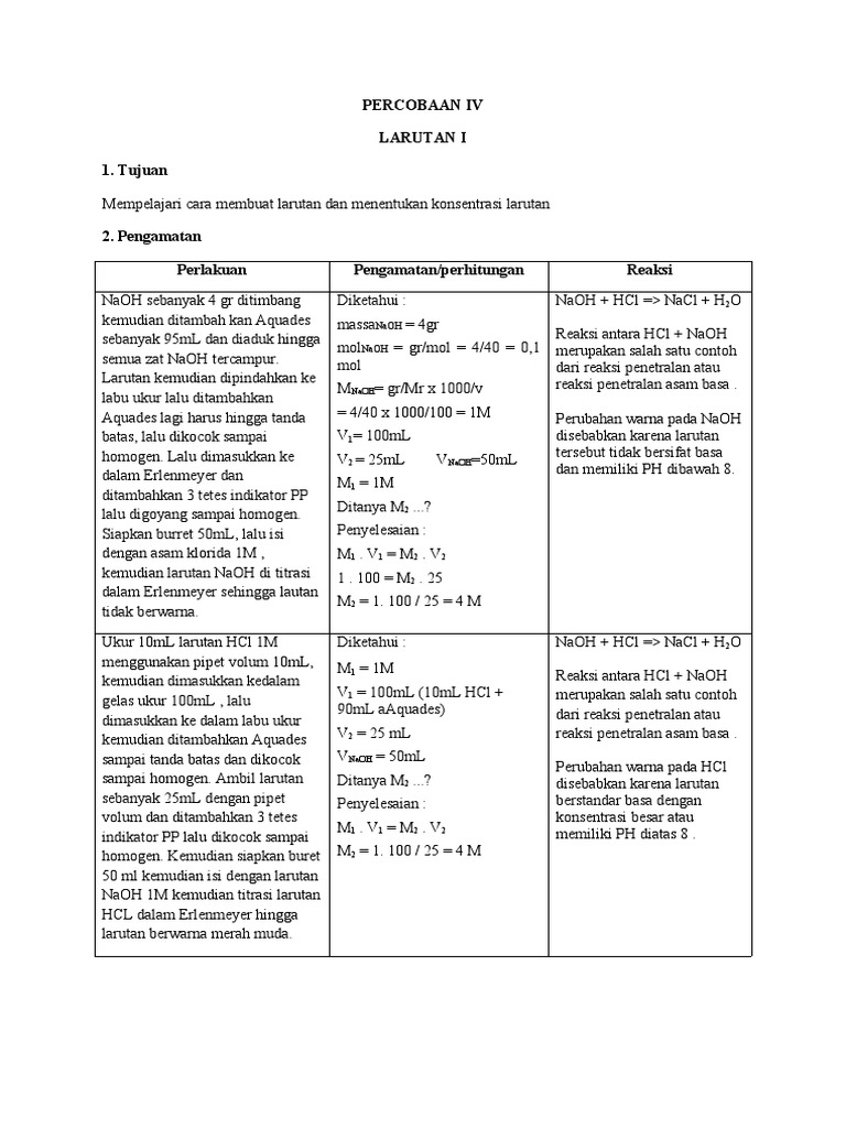 LKM 4 Kimia Dasar Juniah | PDF