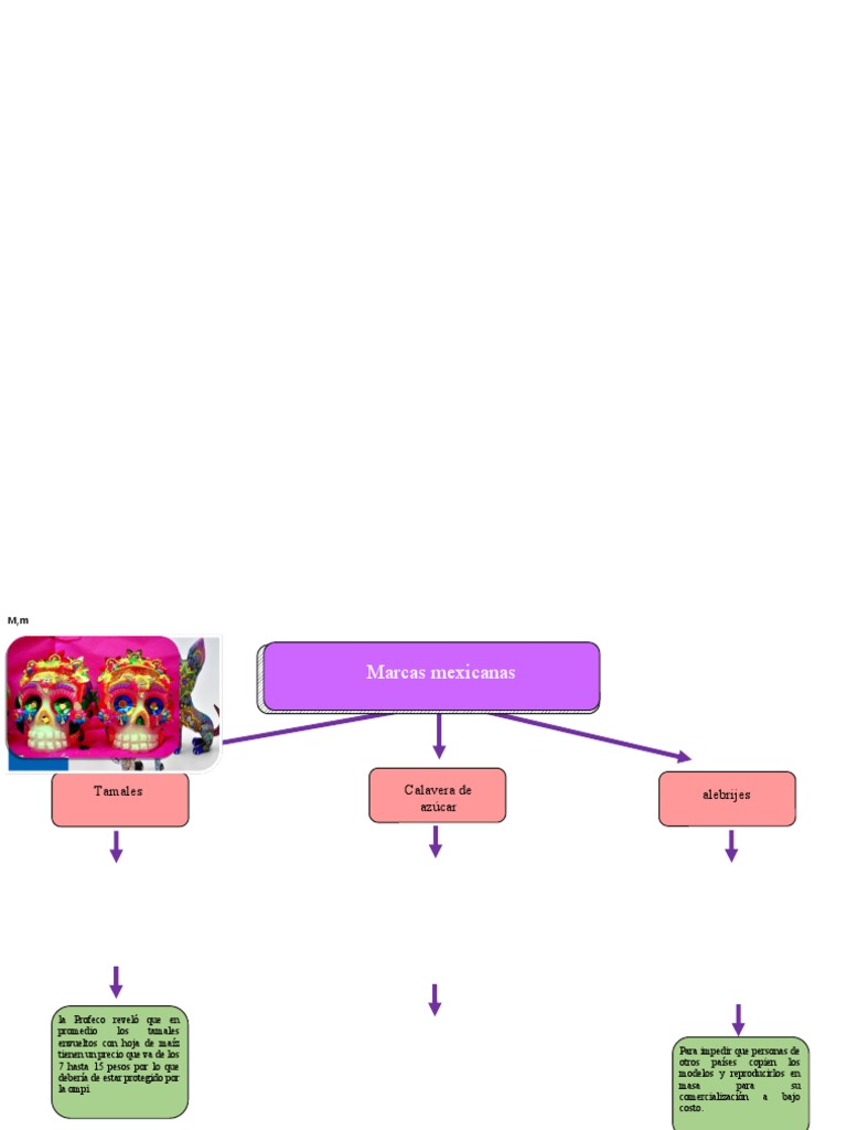 Mapa Conceptual 8 | PDF