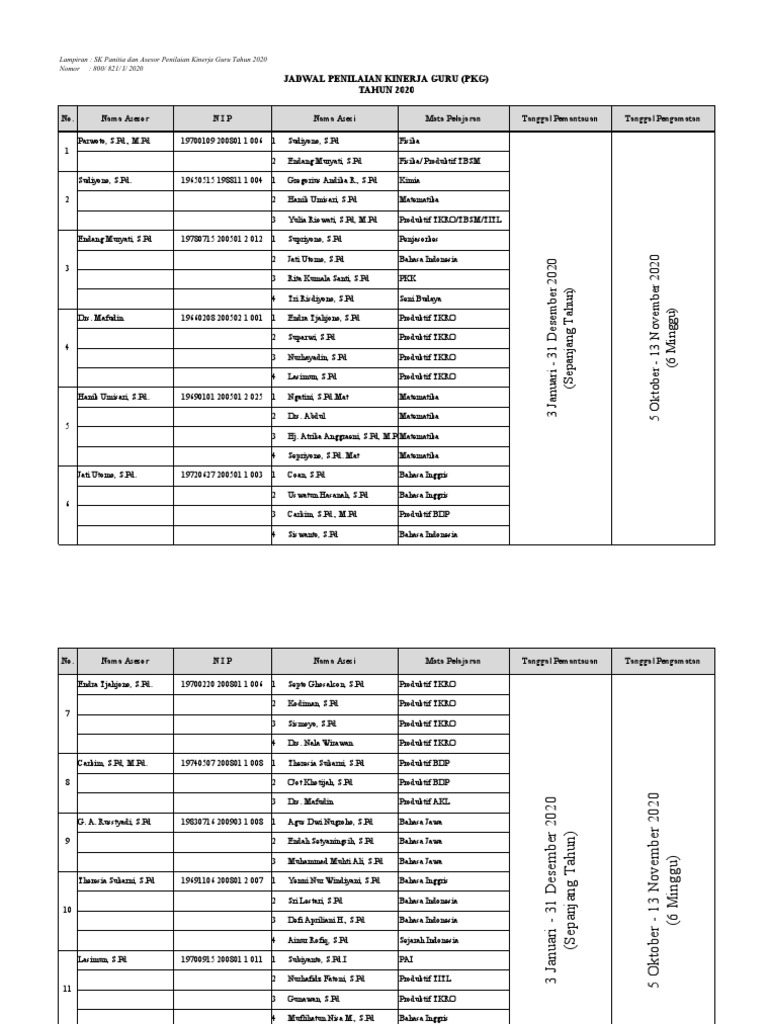 Jadwal PKG 2020 | PDF