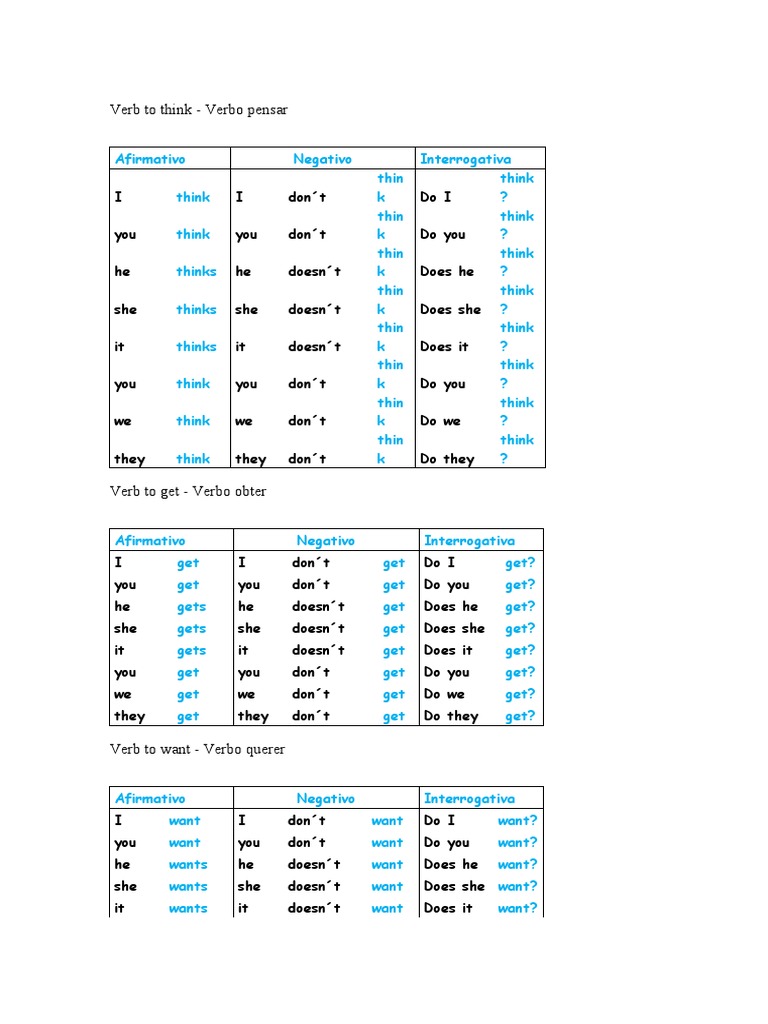 Verb To Think - Verbo Pensar | PDF | Linguistic Morphology | Syntax