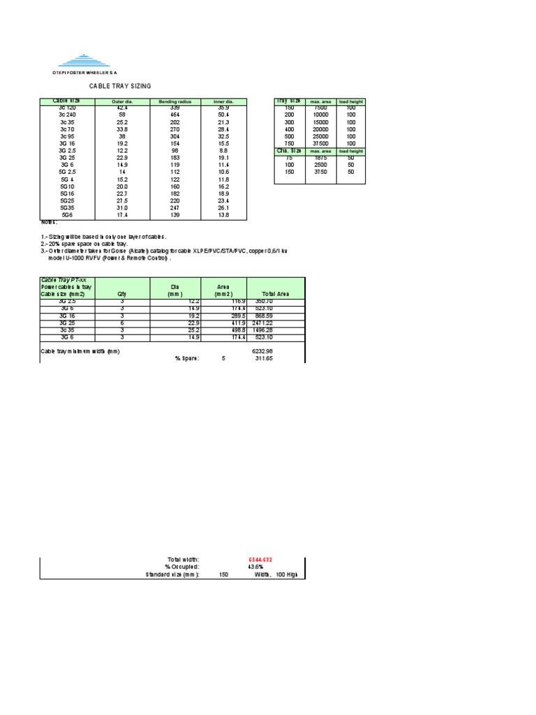 Cable Tray Sizing and Calculation Guide | PDF | Manufactured Goods ...